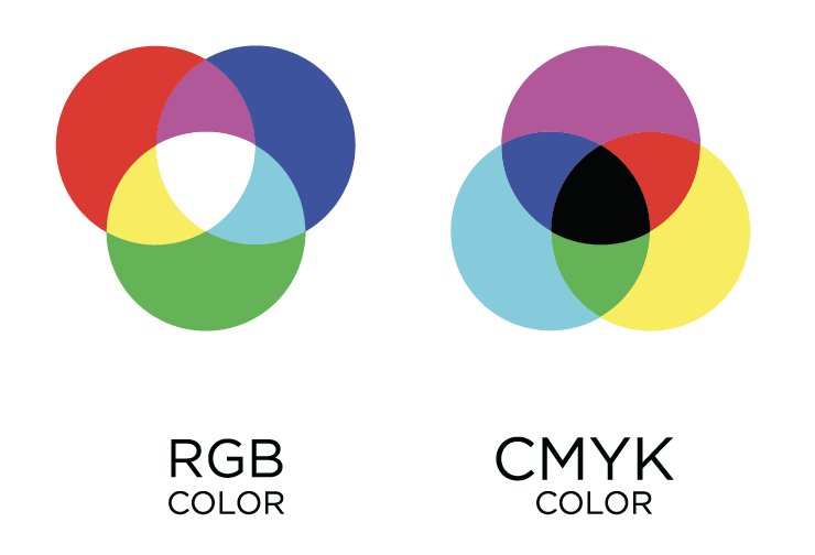 Guide to understanding colour differences – Guide